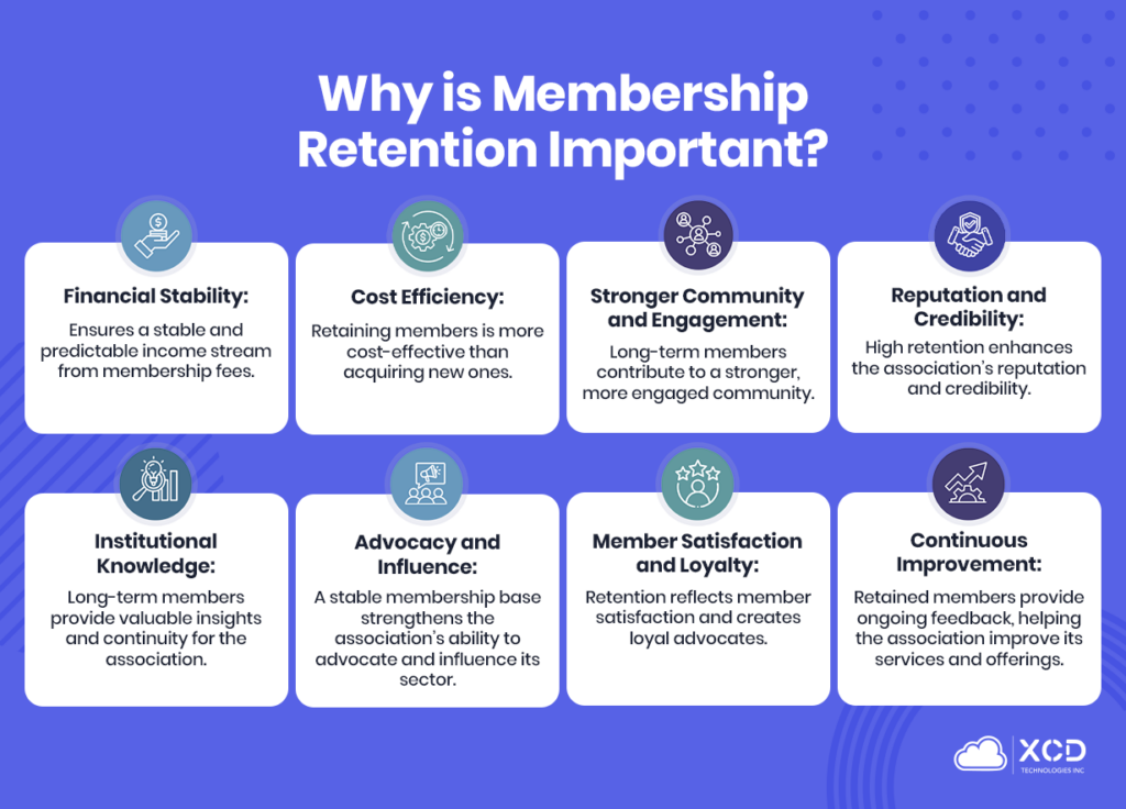 8 Member Retention Strategies: Keep Your Valued Members Coming Back