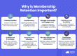 8 Member Retention Strategies - Keep Your Members Engaged