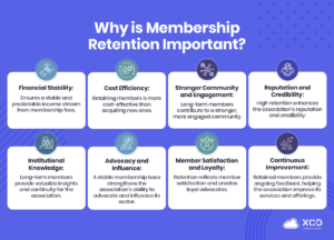 8 Member Retention Strategies - Keep Your Members Engaged
