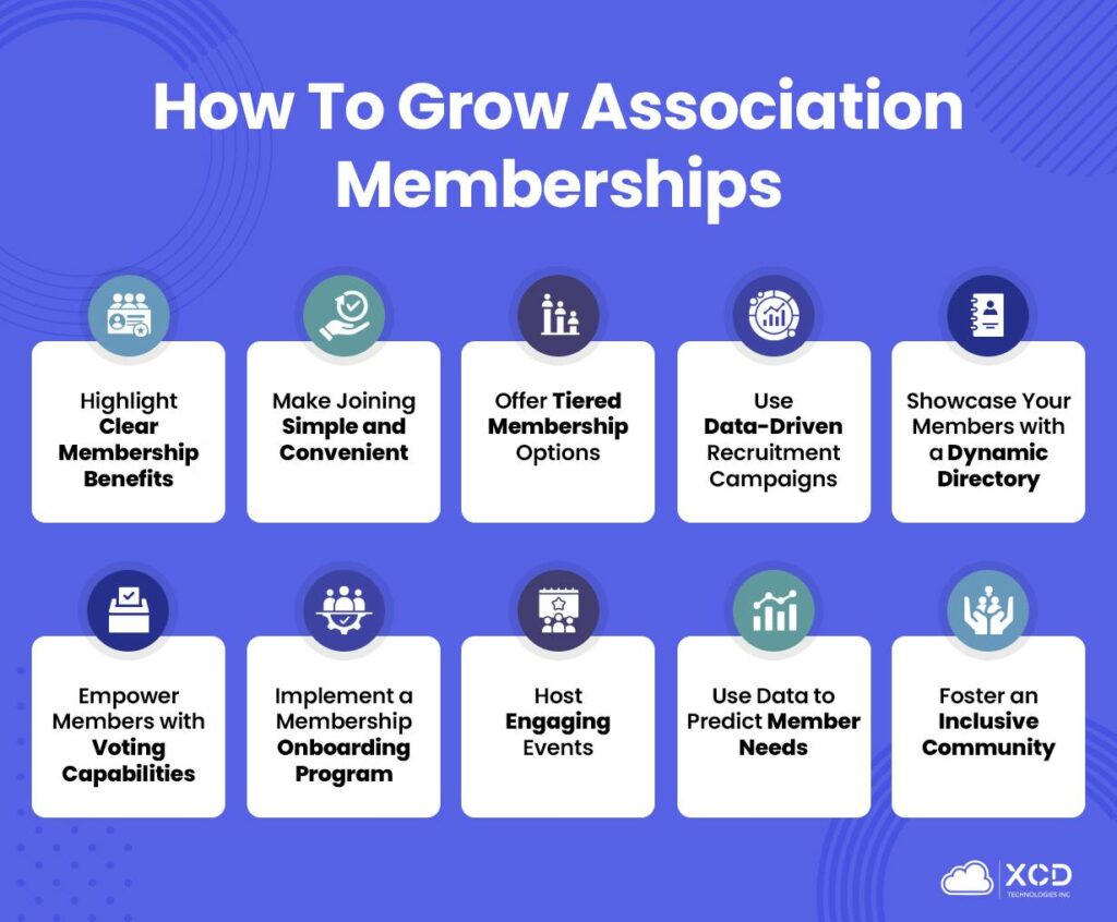 How To Increase Membership In An Association - 10 Proven Growth Tactics