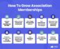 10 Foolproof Tactics On How To Increase Membership In An Association